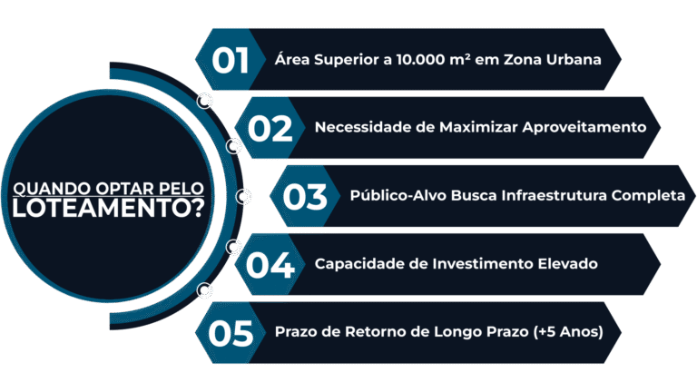 Desmembramento, Parcelamento ou Loteamento: Guia Técnico Definitivo ...